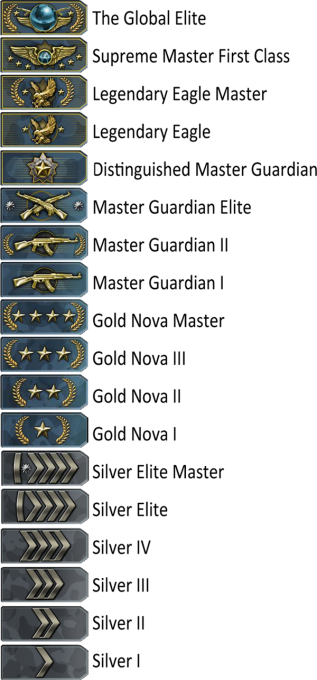 CS:GO Ranks - Competitive Matchmaking Skill Groups