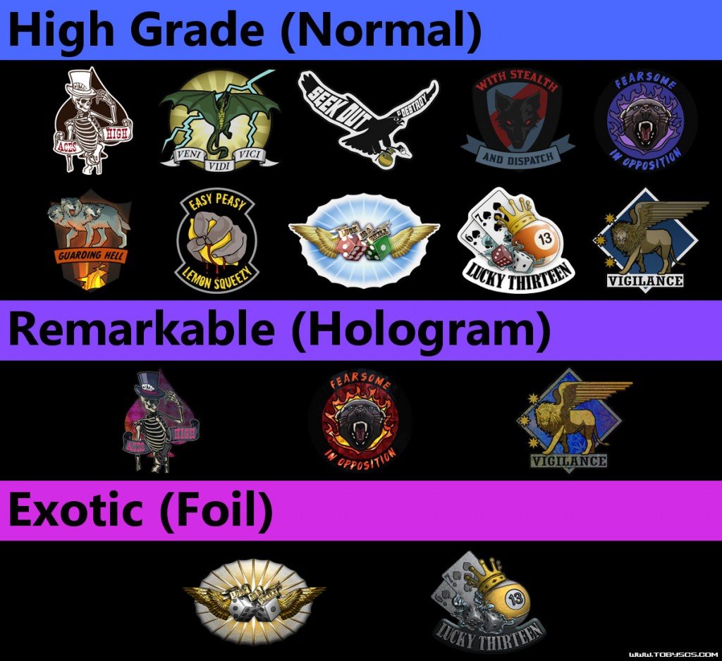 CS:GO Item Quality Guide | Counter-Strike Global Offensive