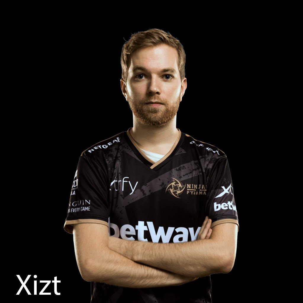 Xizt CS:GO Settings, Config, Gear & Crosshair Settings